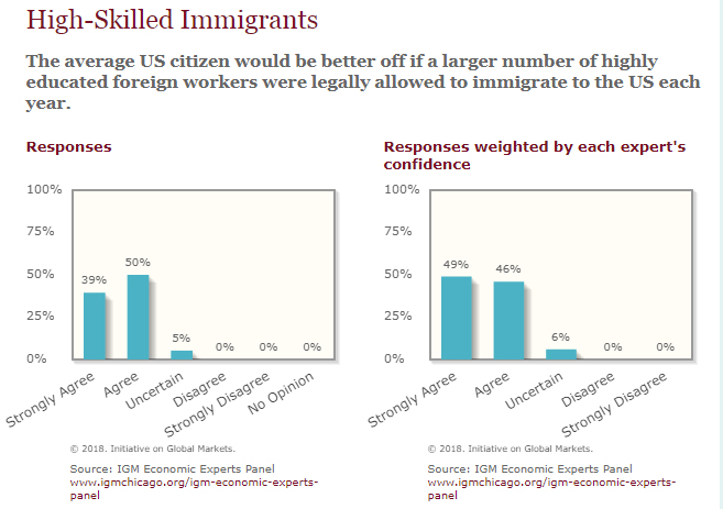 Are immigrants to blame for US workers' struggles and economic ...